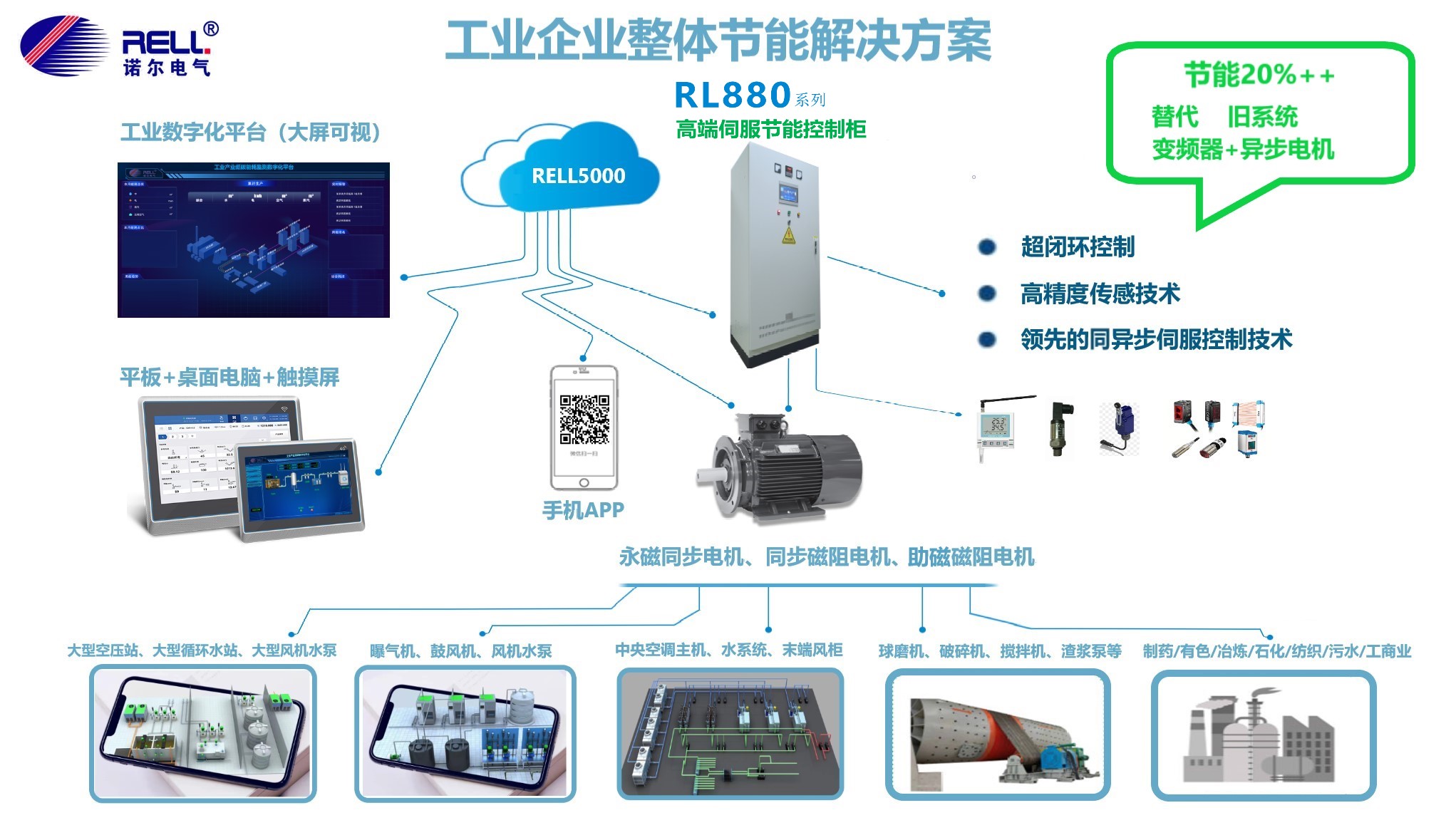 RELL深圳诺尔官网 - -伺服节能柜，自动控制柜，高低压变频器，PLC，数字化平台，节能改造│深圳市诺尔电气技术有限公司